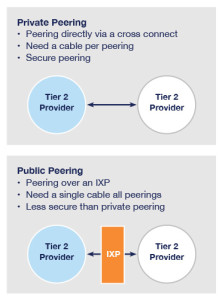 Internet Exchange Points, IX Reach, Data Center Peering, IXP Internet ...