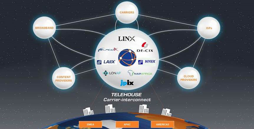 Carrier Interconnect | Telehouse