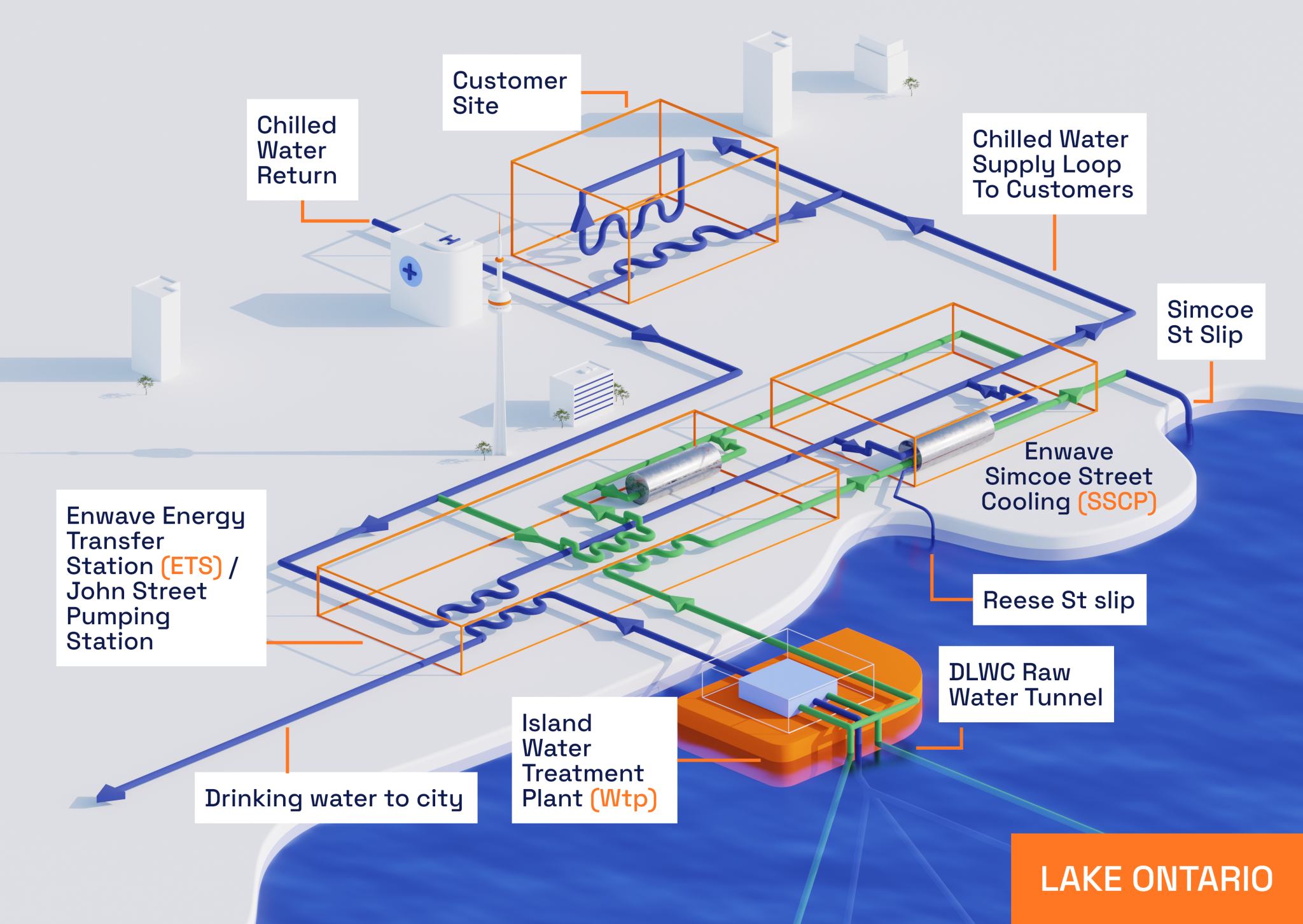 Telehouse Canada launches its first three data centers in Toronto ...