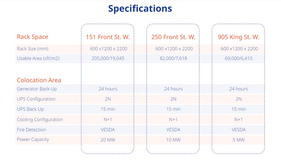 Telehouse Canada launches its first three data centers in Toronto ...