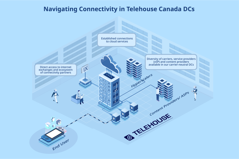 Telehouse Canada launches its first three data centers in Toronto ...